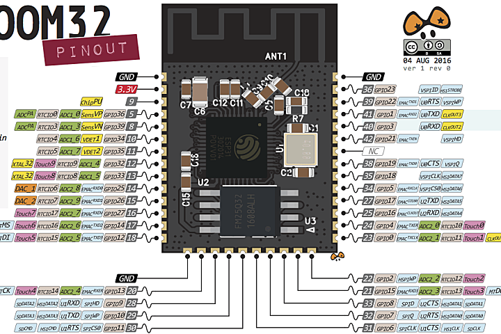 ESP32 引脚参考：你应该使用哪些 GPIO 引脚？ – 趣讨教